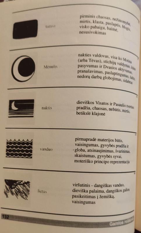 Ezoterinis simboliu pasaulis - Rimantas Buivydas, knyga